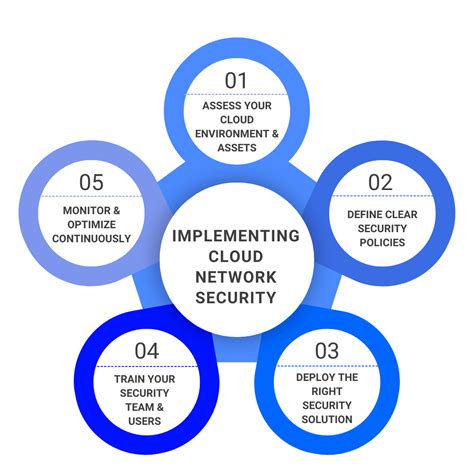What Is Cloud Network Security Small Business Guide D3c Consulting