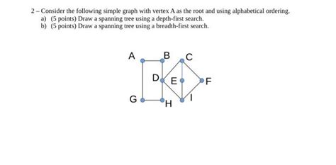 Solved 2 Consider The Following Simple Graph With Vertex A