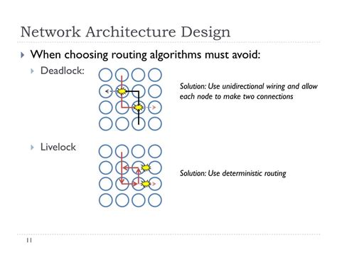 Ppt High Level Interconnect Architectures For Fpgas Powerpoint Presentation Id 2849093