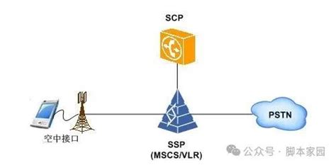 轻松实现自动化文件传输——利用expect脚本进行scp拷贝 技术颜良 博客园