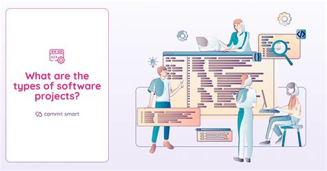 Commit Smart On Linkedin Softwareprojects Softwaredevelopment