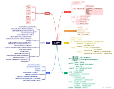 Shell脚本思维导图shell学习思维导图 Csdn博客 Shell脚本思维导图shell学习思维导图 Csdn博客