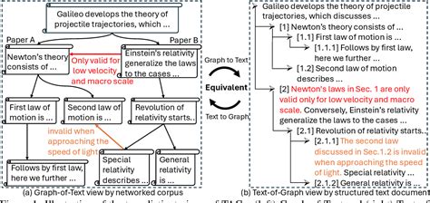 Figure 1 From Taga Text Attributed Graph Self Supervised Learning By Synergizing Graph And Text