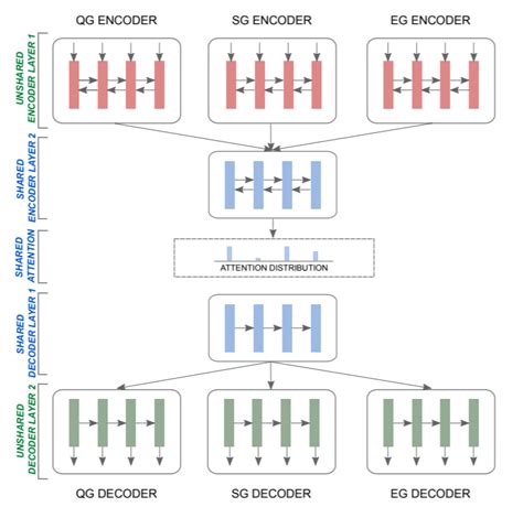A Short Summary Of Automatic Summarization Language Generation