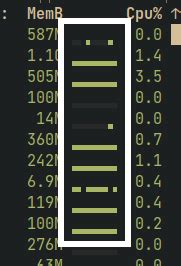 REQUEST Disable Cpu Proc Graphs Issue Aristocratos Btop GitHub
