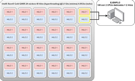 Tipos De Cpu Oasix Wiki