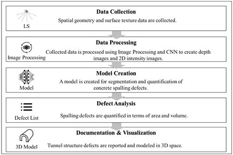 A Systematic Review Of Automated Construction Inspection And Progress Monitoring Acipm