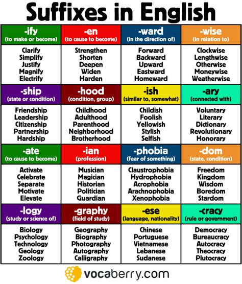 Decoding Suffixes Your Friendly Guide