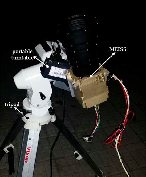 Table 2 From A High Accuracy Star Centroid Extraction Method Based On Kalman Filter For Multi