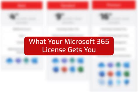 Microsoft Dynamics 365 Security Roles Evorio