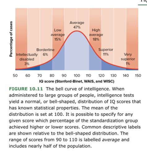 Psych Chapter 10 Intelligence Flashcards Quizlet
