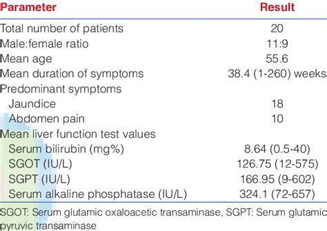 Patient Demography And Liver Function Test Parameters Download Table