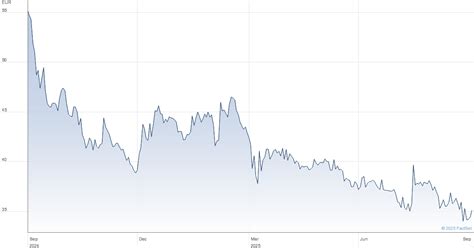 Uniper Se Share Price Npv