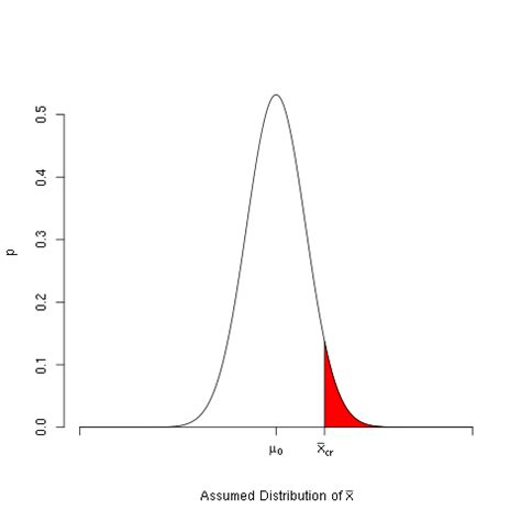 Intermediate Plotting R Tutorial