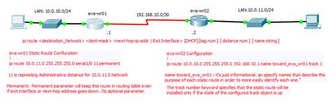 Basic Routing Evanetworktech