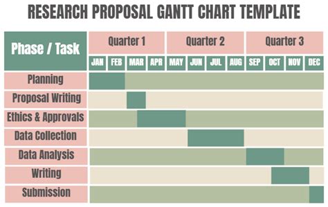 Free Research Proposal Gantt Chart Template To Edit Online