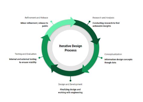 Building An Intentional Iterative Ux Design Process Logrocket Blog