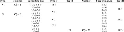 Analysis Table Of Landing Configuration Under Fault Combinations