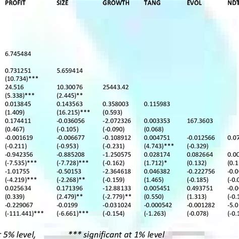 CORRELATION ANALYSIS Download Table