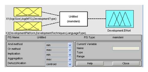 The Fuzzy Logic System For Estimating Effort Download Scientific Diagram