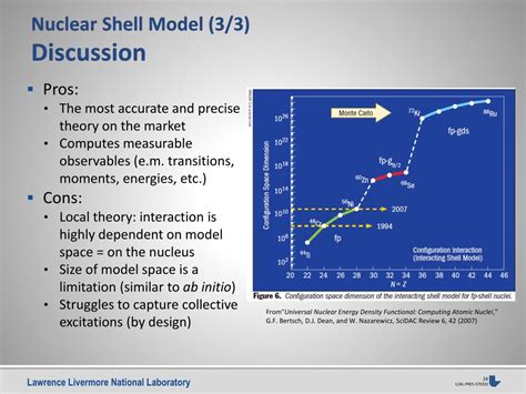 Ppt Nuclear Structure Theory Powerpoint Presentation Free Download Id 1541416