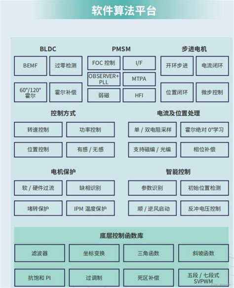【新能源汽车 电控】控制芯片、电机控制、电机结构、硬件相关、通讯协议、操作系统、上位机、c语言汇总 电控芯片 csdn博客