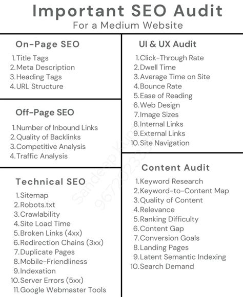 Faheem Ul Hassan On Linkedin Important Seo Audit For A Website