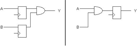 CBG HPR L S Generic Pipeline Transformations