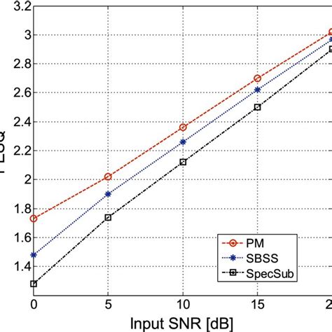 Performance Comparison Of Speech Enhancement Algorithms In Terms Of