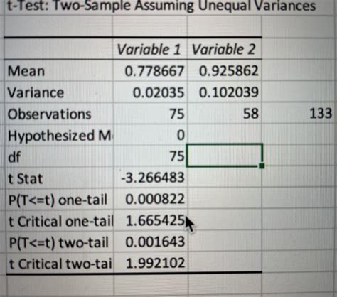 Solved T Test Two Sample Assuming Unequal Variances 133