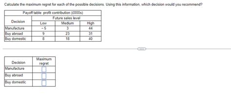 Solved Calculate The Maximum Regret For Each Of The Possible