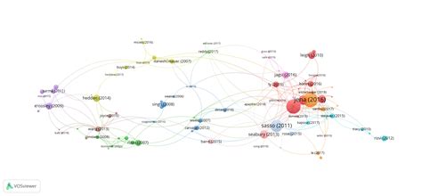 The Code4lib Journal Dimensions And Vosviewer Bibliometrics In The