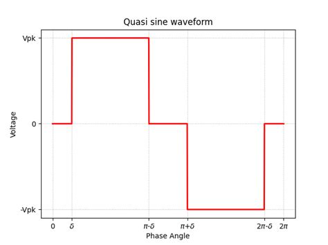 Modified Sine Wave Inverter Harmonic Elimination Tahmid S Blog