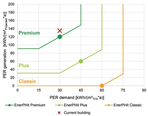 Phpp 9 And Designph Passivehouseplus Ie