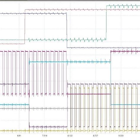 Six Step Commutation Using Pwm Type Of Hp Pwm Ln On Lp Inverted Pwm Download Scientific