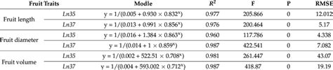 Logistic Regression Equations Of Fruit Shape For Two Inbred Lines Download Scientific Diagram