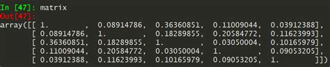 Document Class Comparison With Tf Idf And Python — Jonathan Law