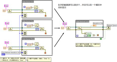 Labview之生产者 消费者模式 队列操作 彭会锋