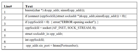 Solved Computer Networks These Are Socket Based Programs