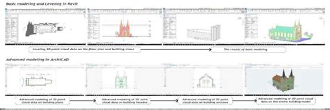 Basic And Advanced Modeling Process In Autodesk Revit And Archicad The Download Scientific