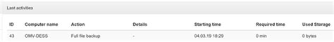 Solved File Backup Of Subvolume Of Btrfs Filesystem Does Not Work No Error Message But Empty