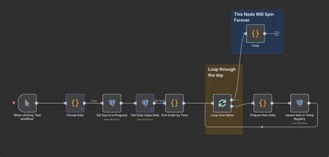 Loop Over Items Causes Node After Done To Spin Indefinitely