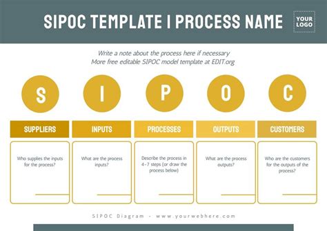 Free Editable SIPOC Diagram Templates