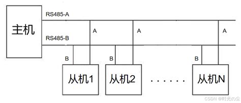 基于modbus Rtu通信协议实现rs485设备之间的通信（源码可直接移植）基于485的modbus Csdn博客