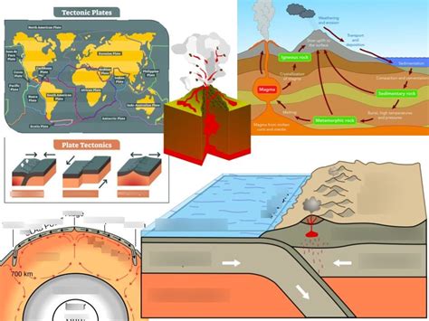 Convection Tectonic Plates Volcanoes And The Rock Cycle Diagram