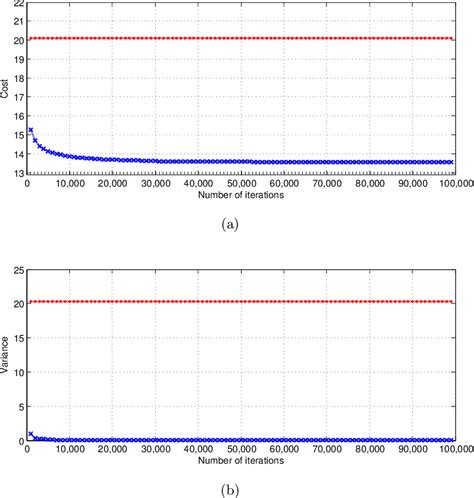 Pdf Sampling Based Algorithms For Optimal Motion Planning Semantic
