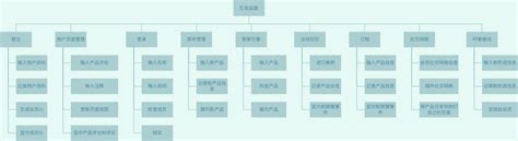 酒店系统功能分解图 功能分解图 Template