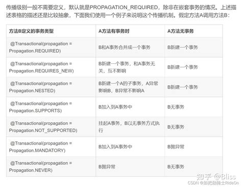 spring事务实践：事务的传播机制 知乎