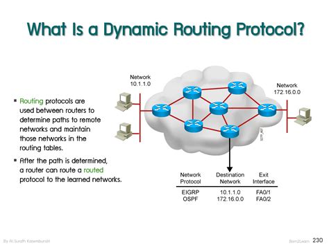อบรม CCNA สำหรบผเรมตน Born2Learn