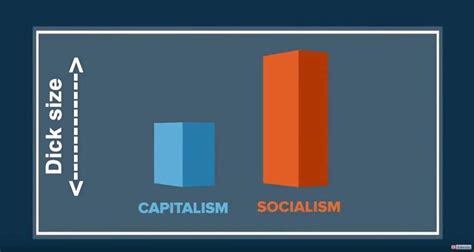 new meme adding axes to pu graphs r pragerurine